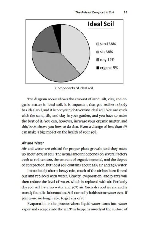 Compost Science for Gardeners by Robert Pavlis